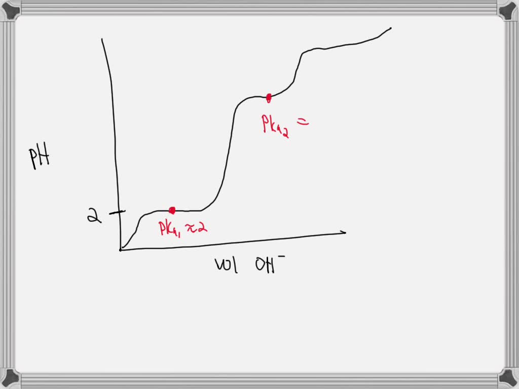 SOLVED: Chapter 4 Homework 16 of 30 0 / 1 2= Using the titration curve ...