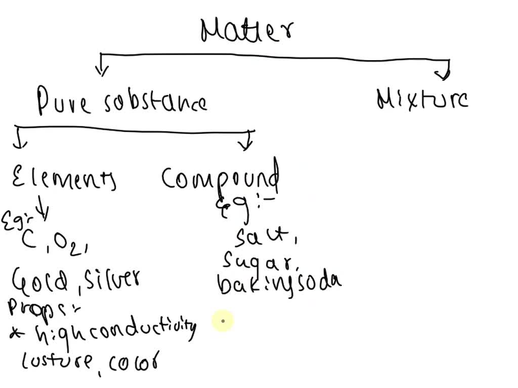 Solved Activity 9 How Well Do You Know The Models Copy The Matrix Below On Your Communication