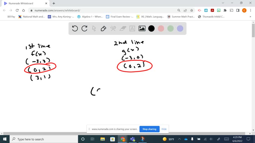 Solved A Coordinate Grid With 2 Lines The First Line Labeled F X Passes Through Negative 3