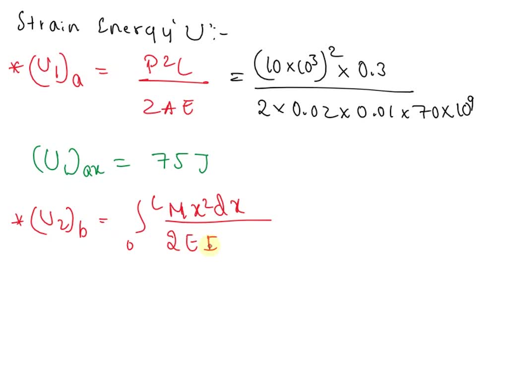 SOLVED: Calculate all the stress, strain, and deformation for a beam with two point loads of 3 ...