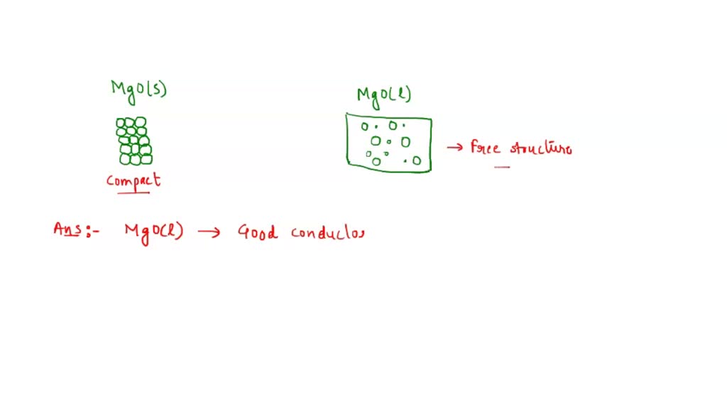 SOLVED: Solid MgO, Liquid MgO Based on the diagram above, which of the ...