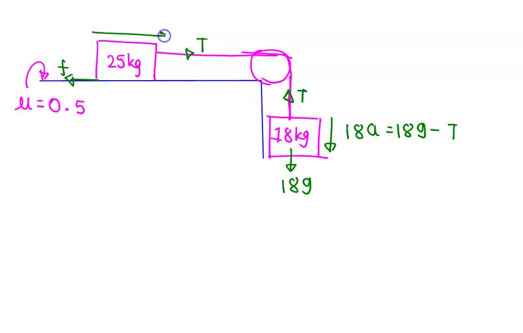 SOLVED: Two boxes are connected by weightless cord running over very light , frictionless pulley ...