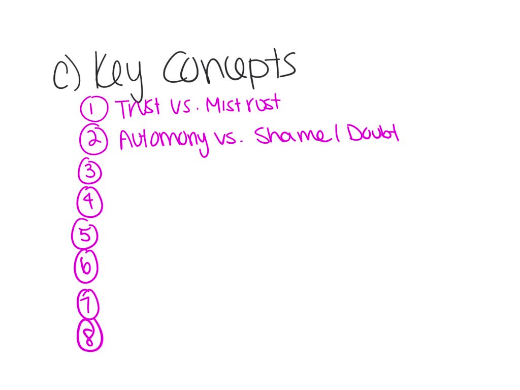 SOLVED: Erik Erikson's Theory of Psychosocial Development. Is there a ...