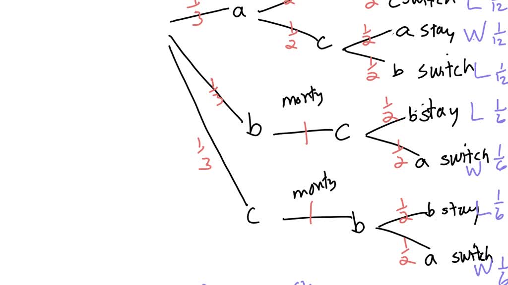 SOLVED: Consider the Monty Hall problem. Let’s label the door with the ...