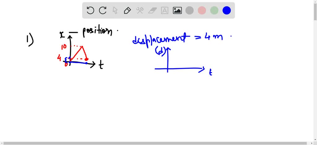 SOLVED: Based on the position vs. time graph, how does the displacement ...