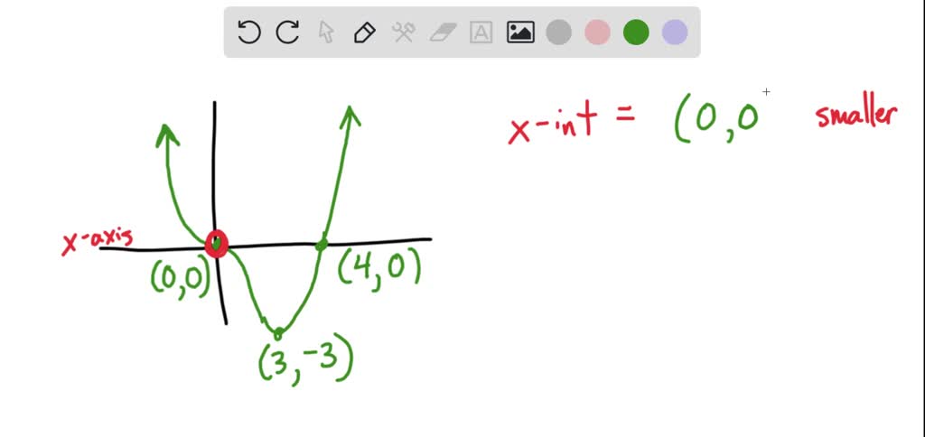 SOLVED: The graph of a polynomial function is given P(x) From the graph ...