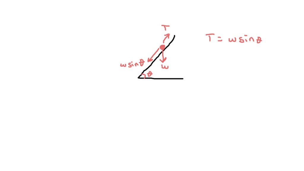 SOLVED: A 34 lb block sits on a friction-free inclined plane that makes ...
