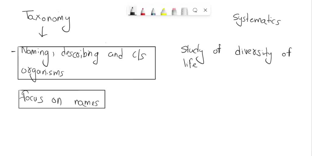 SOLVED: What is the difference between taxonomy and systematics, and ...