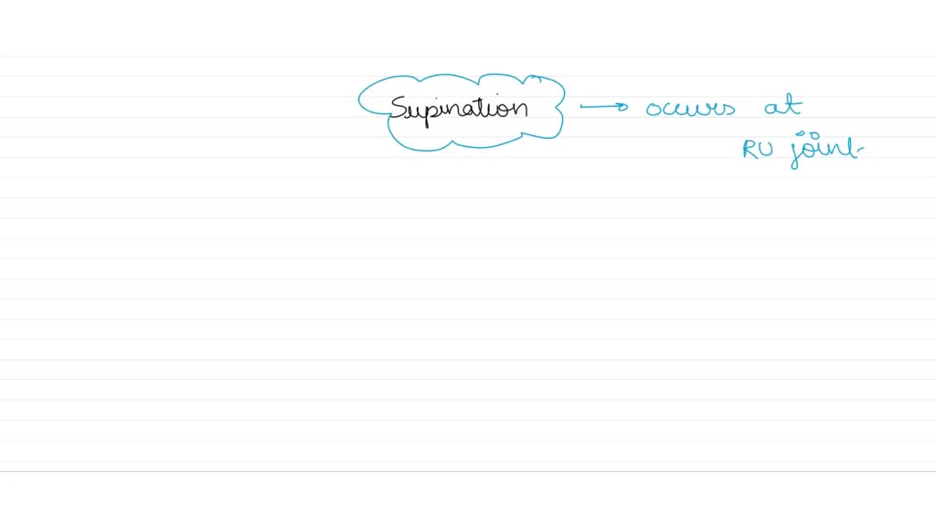 SOLVED: The movement depicted in the picture is: - ulnar deviation ...
