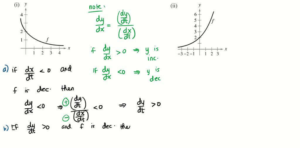 SOLVED: CAPSTONE 38. Using the graph of f, (a) determine whether dy/dt ...