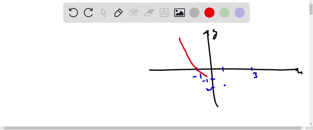 SOLVED: The following figure gives the graph of the derivative of a continuous function that ...