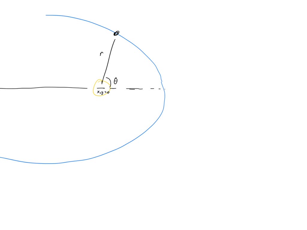 SOLVED: 7. Objects in an elliptical orbit experience a different gravitational force because ...