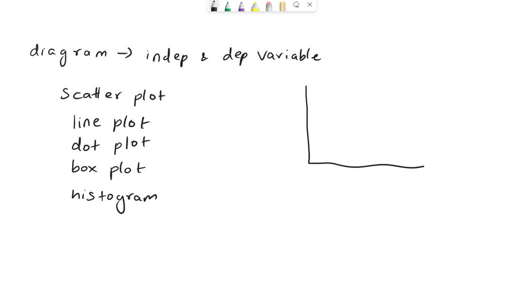 SOLVED: What is the diagram of the independent and dependent variables ...