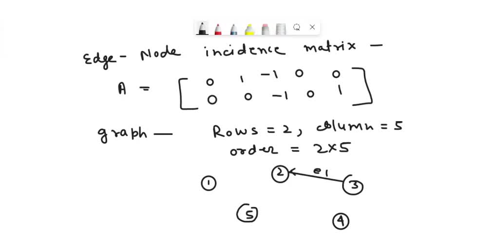 Solved Draw The Component Graph G S Strongly Connected Components Of G Consider The Following