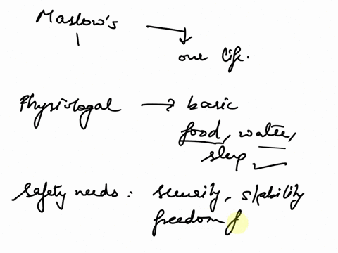 Draw the pyramid of maslows hierarchy of needs the pyramid...