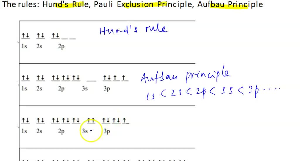 SOLVED: Which of the following rules are being violated in each ...