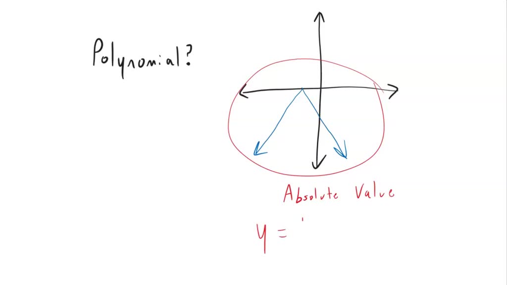 How To Check In Graph Theory Weather The Polynomial Is Chromatic Polynomial Or Not