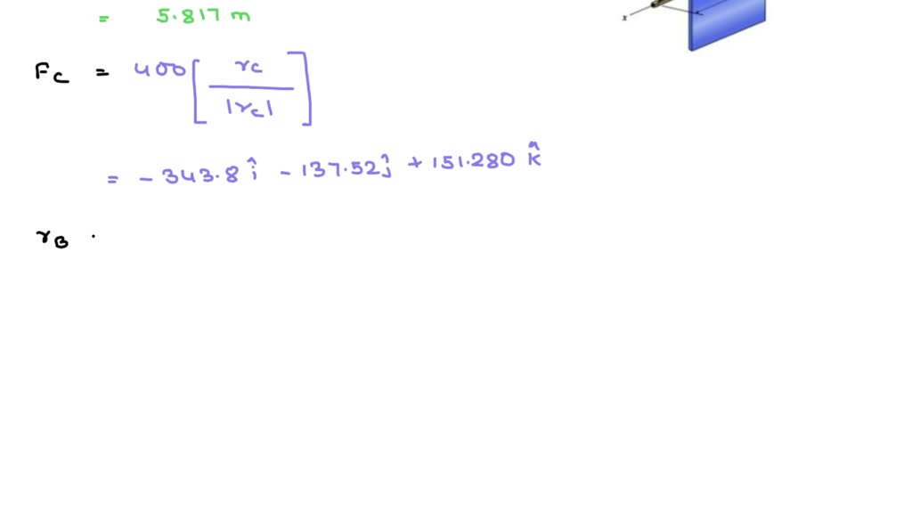 SOLVED: Suppose that h = 2w (Figure 1) Part A Determine the magnitude of the resultant force of ...