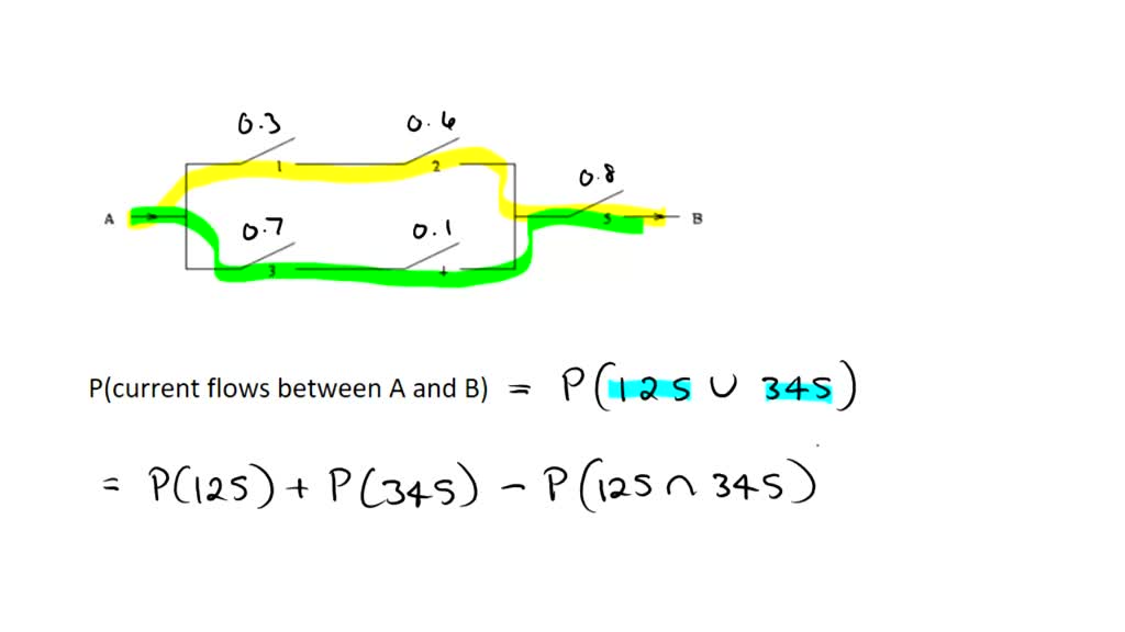 SOLVED: point) The probability of the closing of the ith relay in the ...