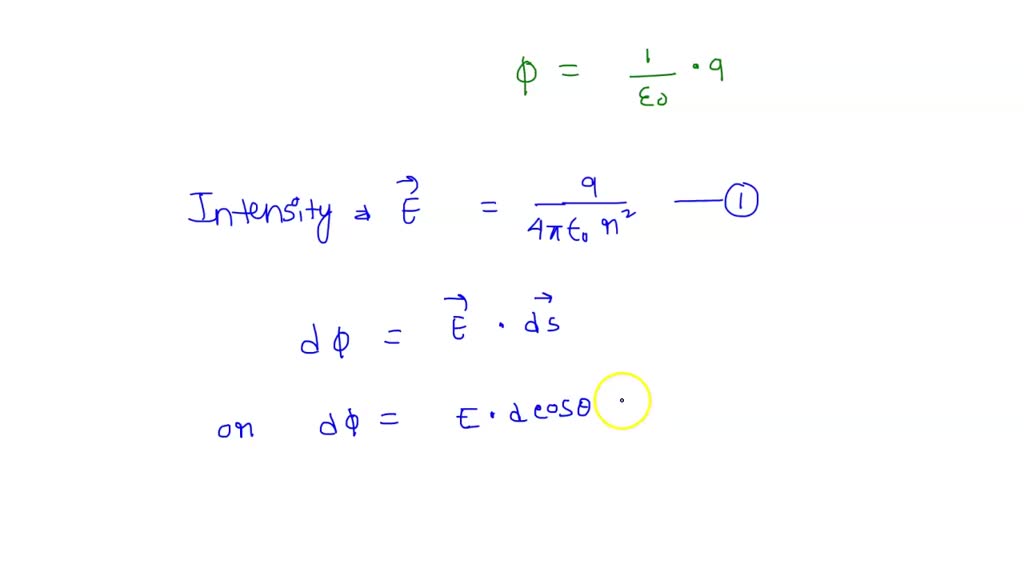 SOLVED: Show the proof of Gauss's law for the charge inside and outside ...