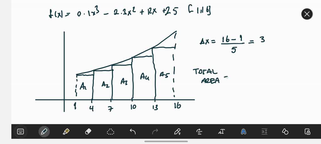 SOLVED: 'Determine the area under the curve using LRAM. The function in ...