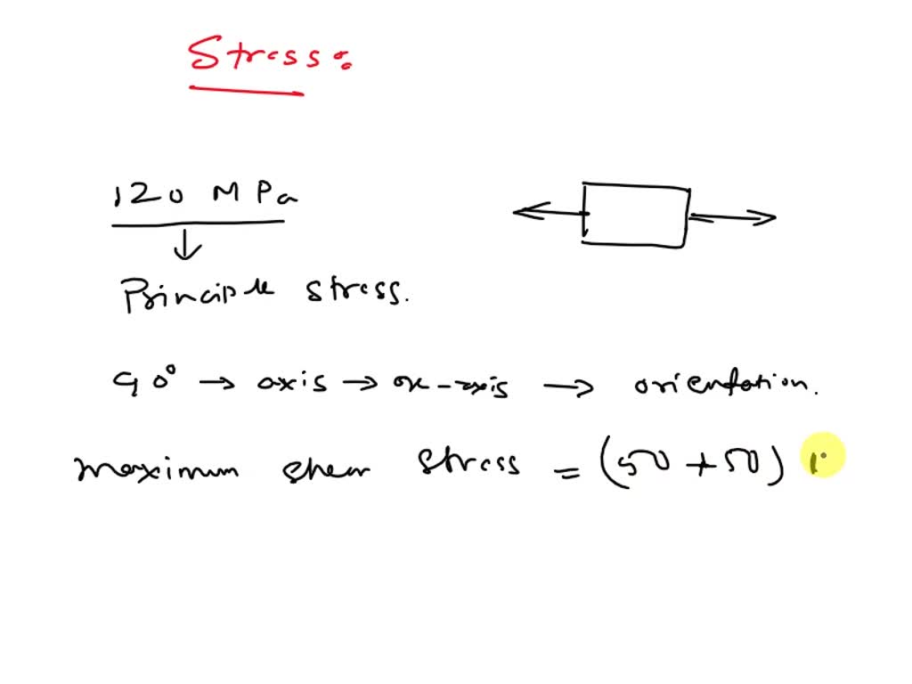 SOLVED: 3. (85 points) ^ plane element in a body is subjected to the ...