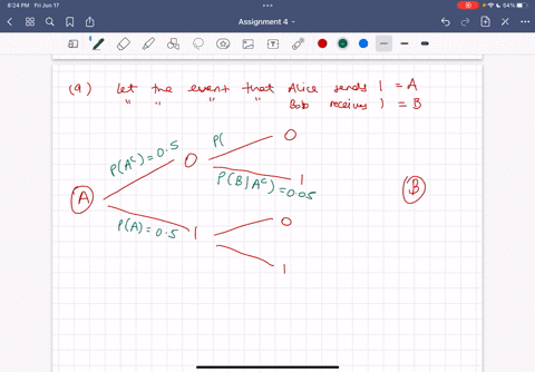 Alice is trying to communicate with Bob, by sending a message (encoded in binary) across a ...