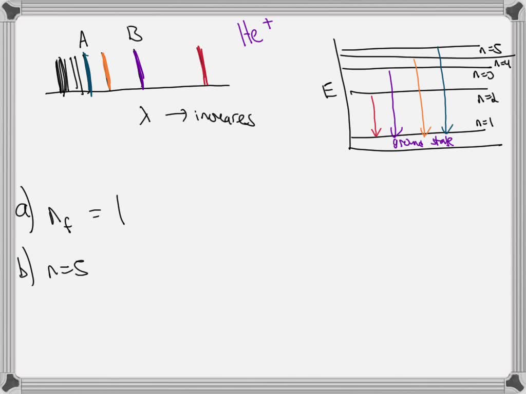 SOLVED: Atomic spectra In an atomic emission spectrum, each line ...