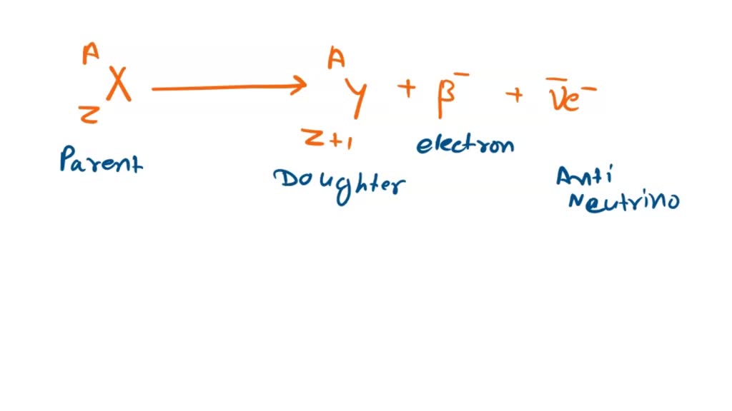 SOLVED: 'Which type of decay happens when neon-19 decays into fluorine ...