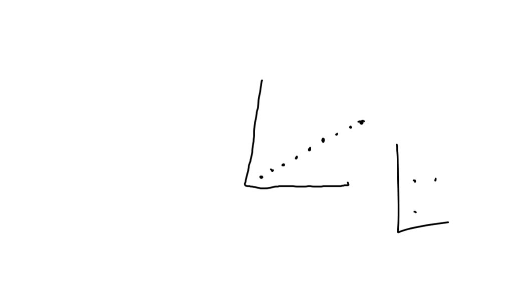 SOLVED: Match the scatterplot: Which scatterplot has a correlation ...