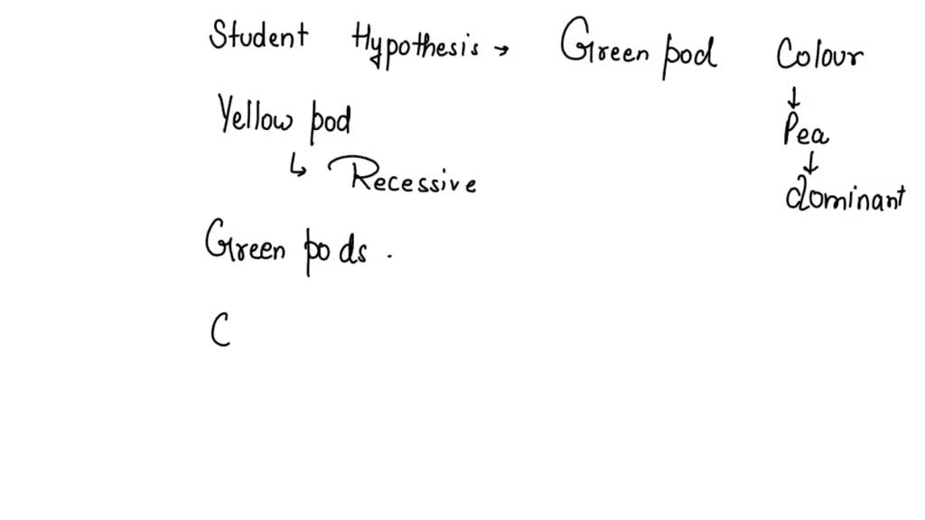 SOLVED: The student hypothesizes that green pod color in pea plants is ...