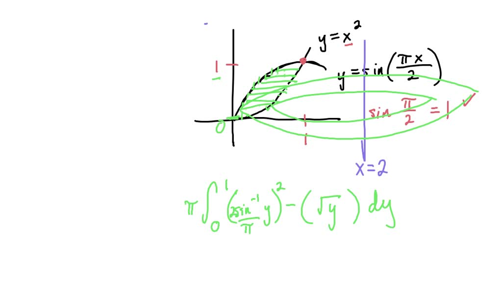 SOLVED: Let M be the region in the first quadrant bounded by the ...