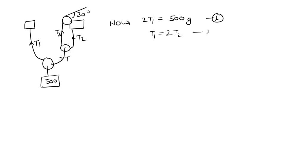 SOLVED: Calculate the tension T (in kN) in the cable which supports the 500-kg mass with the ...