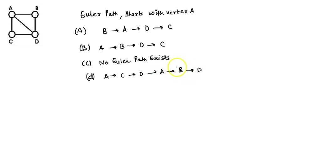 Solved Using The Following Graph Find An Euler Path That Starts With Vertex A • A B→ A →d → C 9259