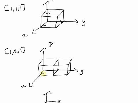 Within a cubic unit cell, sketch the following directions: (a) [101] (e ...