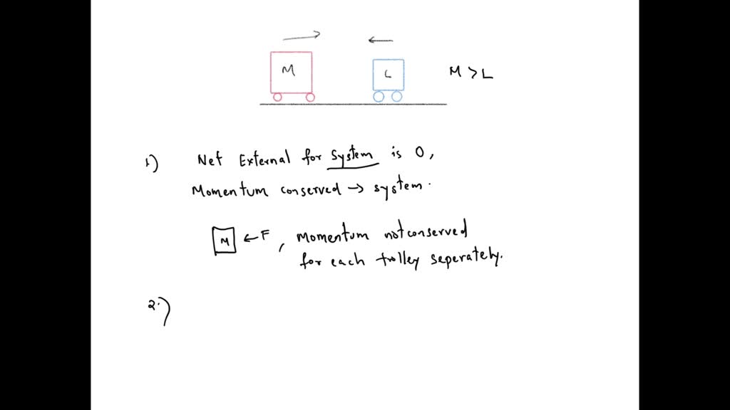 10 trolley M collides head-on with trolley L. The mass of trolley M is ...