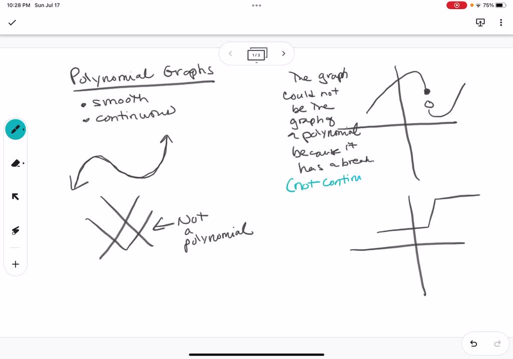 SOLVED: The graph could not be that of a polynomial function because it ...