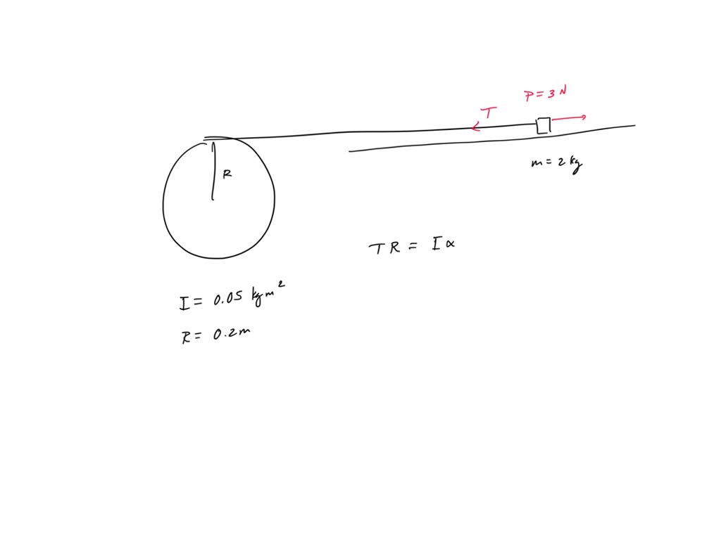 SOLVED: A wheel of radius 0.20 m is mounted on a frictionless ...