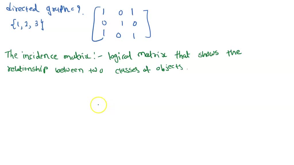 SOLVED: Draw the directed graph in the relations on 1, 2, 3 ...