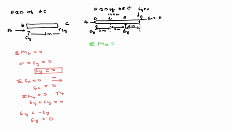 6-73. The compound beam is fixed at A and supported by a rocker at B ...