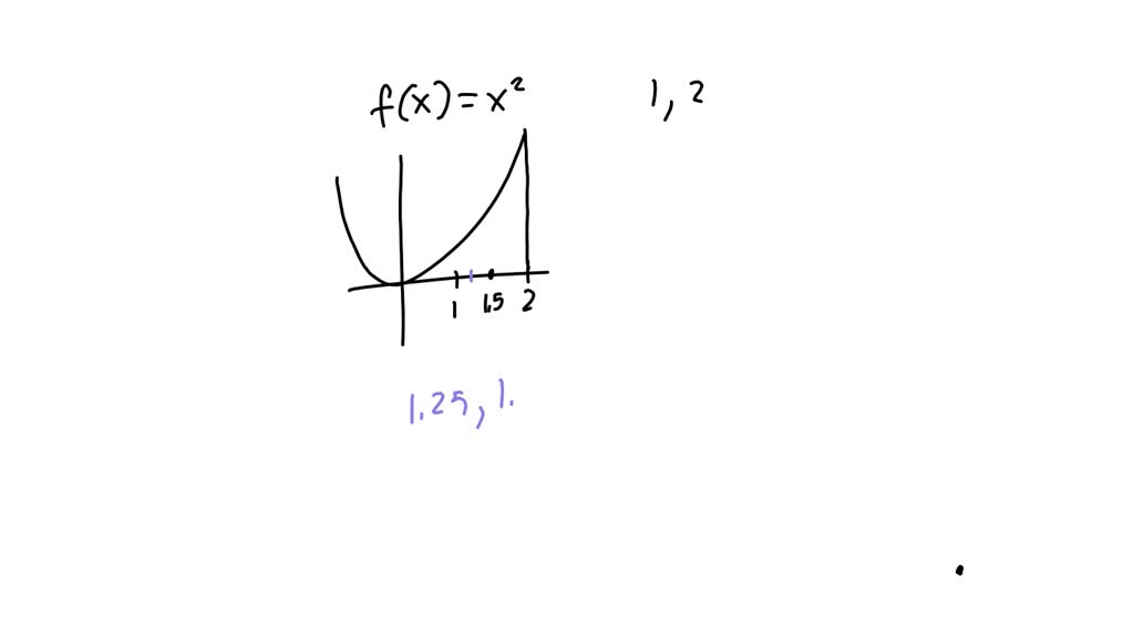 SOLVED: Using rectangles whose height is given by the value of the ...