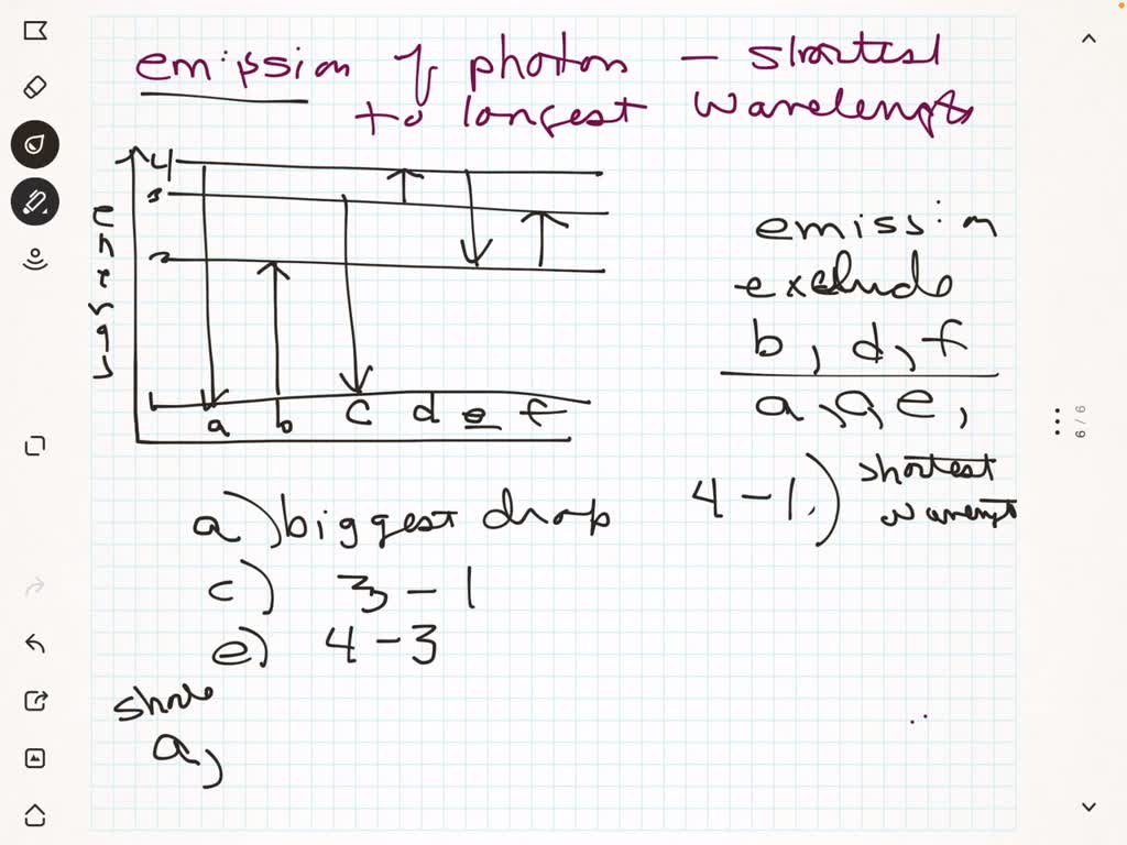 SOLVED: The diagram on the left depicts four of the energy levels ...