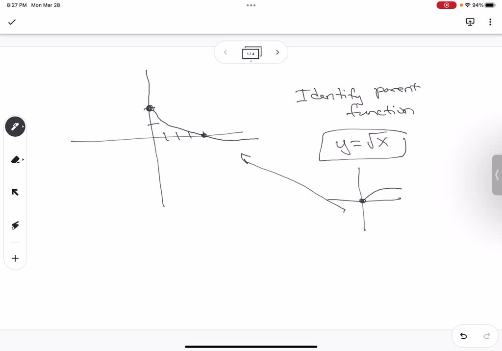 SOLVED: Identify the parent function Identify the transformation represented by the graph ...