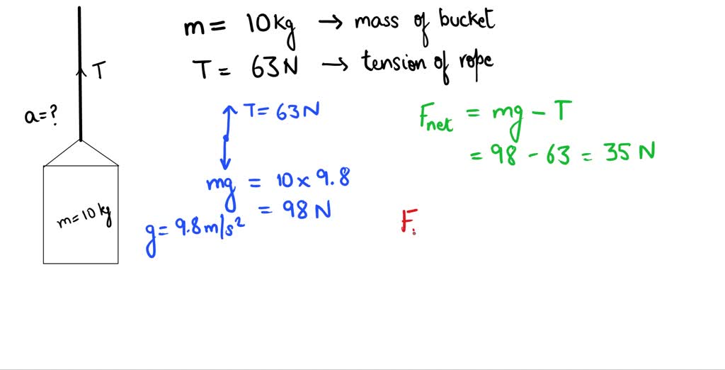 SOLVED: A 10 kg bucket is lowered by a rope in which there is 63 N of ...