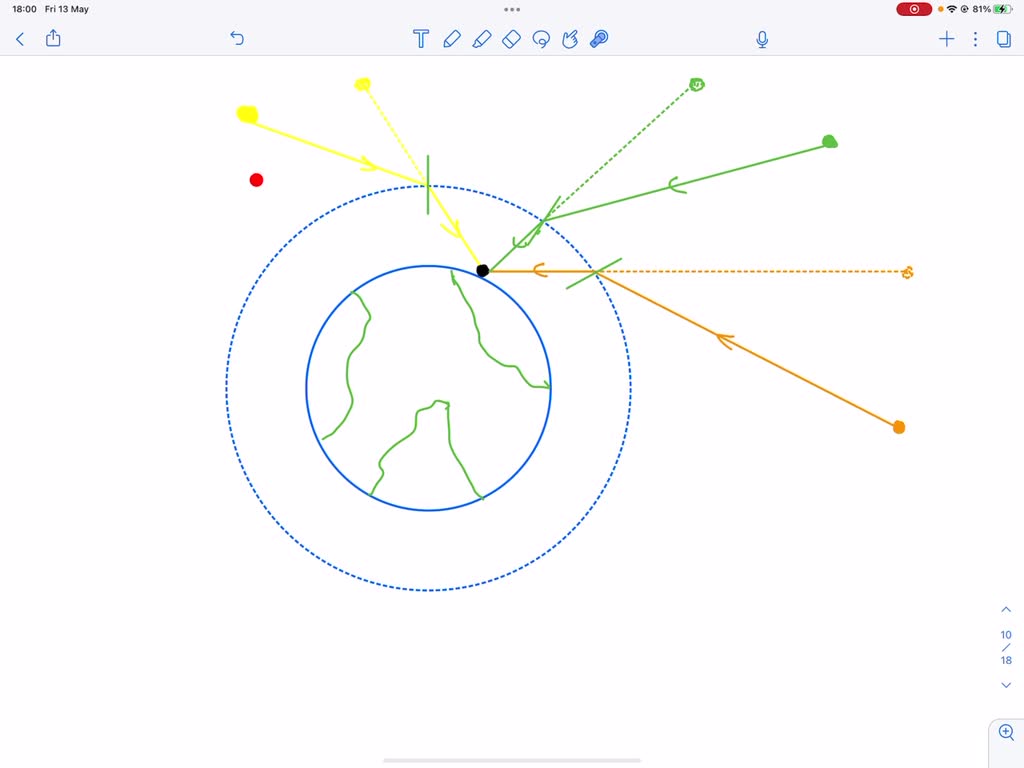 SOLVED: Light rays from stars (including our Sun) always bend toward ...