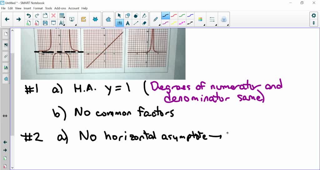 Solved The Graphs Ihree Different Rational Functions Are Shown Compare