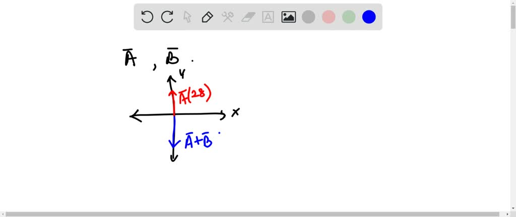 SOLVED: Vector A has a magnitude of 28 units and points in the positive y-direction. When vector ...