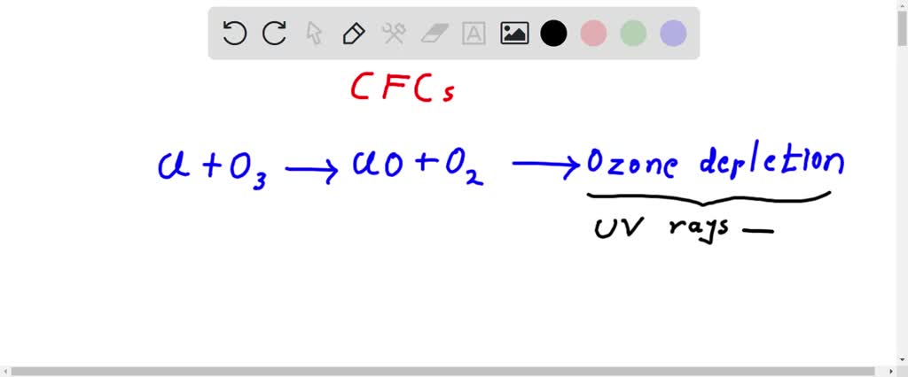 SOLVED: . Chlorofluorocarbons (CFCs) are considered to be among the ...