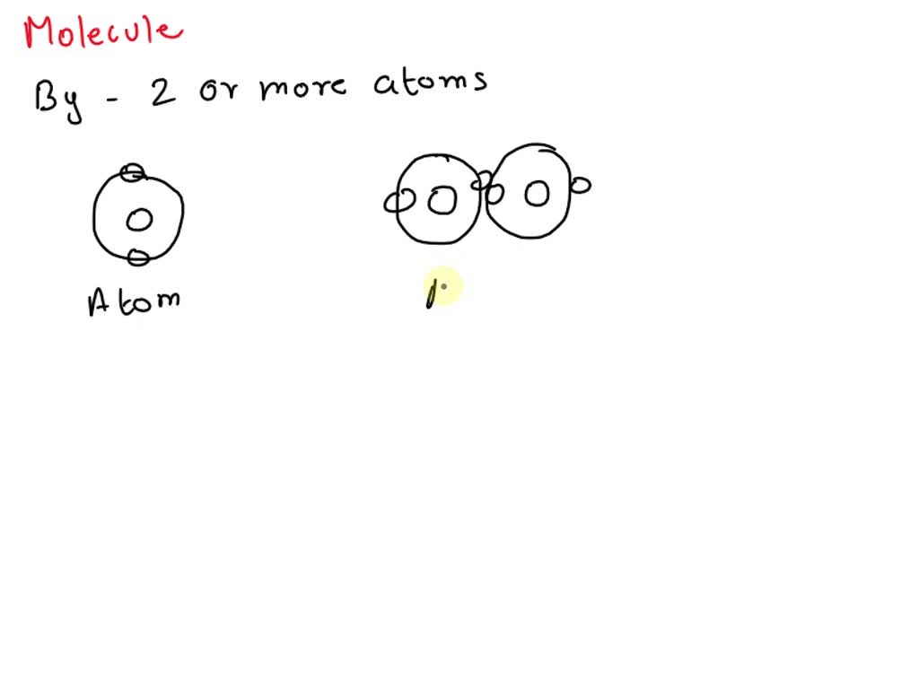 Solved How Do Atoms Bond To Form Molecules