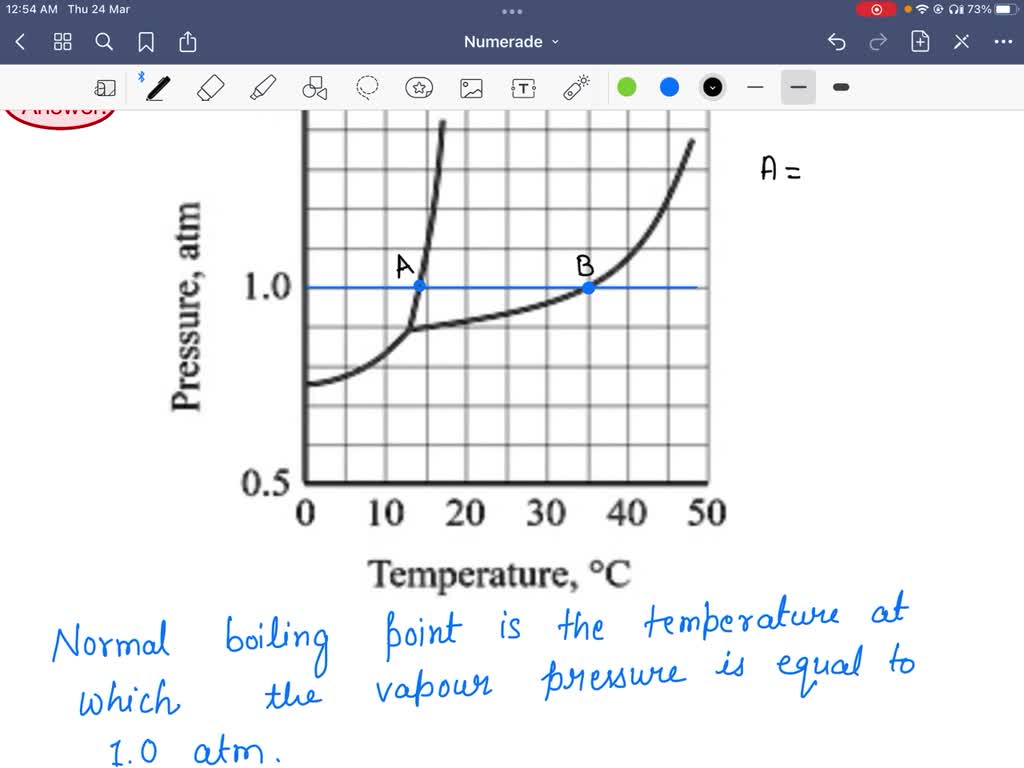 SOLVED: Below is a phase diagram for substance Z What is the normal ...